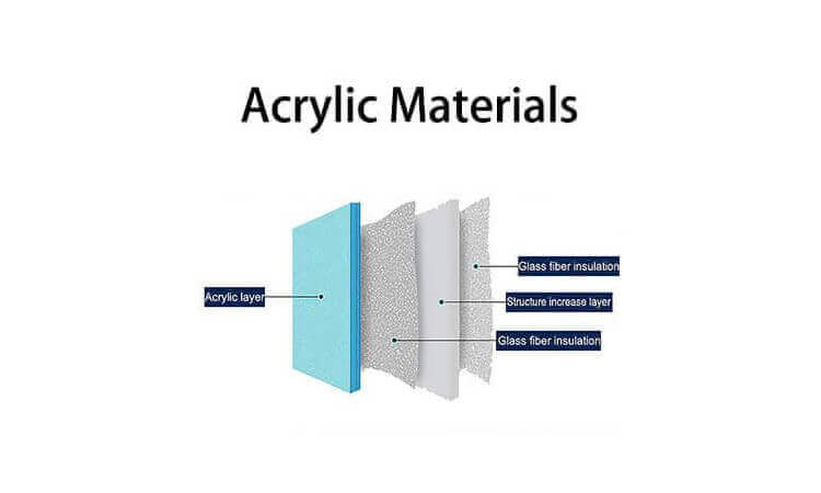 Acrylic vs Solid Surface Tub: Which One is Suitable for Me? - Giving Tree