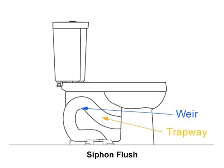 Should You Close the Toilet Lid Before Flushing - Giving Tree